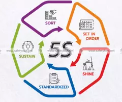 Simplify 5S Implementation with Our Complete Product Range and Posters ...