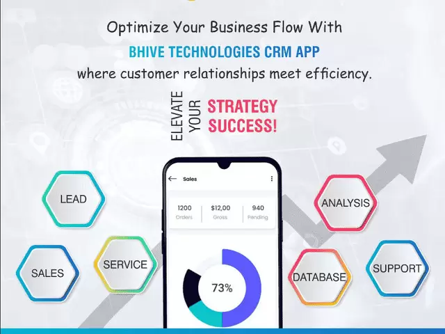 CRM in Madurai Madurai - Kippee